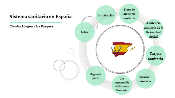 El Sistema Sanitario Español by lia vazquez betancort on Prezi