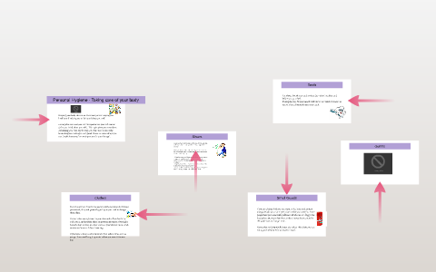 Personal hygiene - taking care of your body by Russell Gihan on Prezi