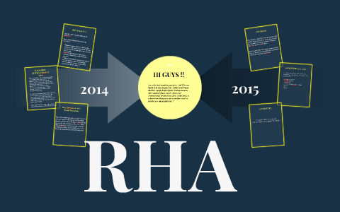 RHA IDEAS by Michala Mercer on Prezi