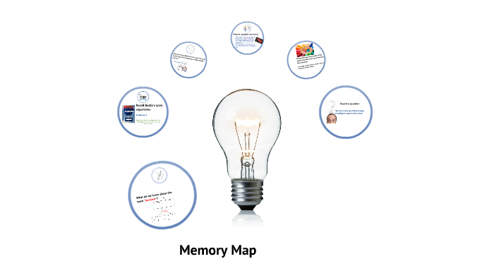 SpringBoard ELA Level 1 Activity 1.7: Memory Map by hsiao yu liu on Prezi