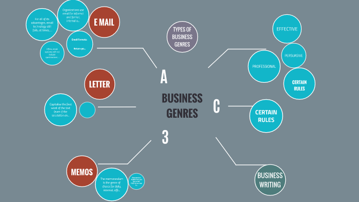 Business Genres by seba atesal on Prezi