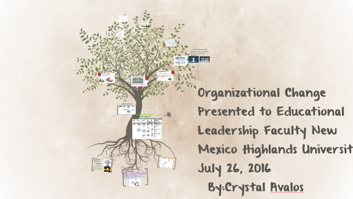 Organizational Change by Crystal Avalos on Prezi