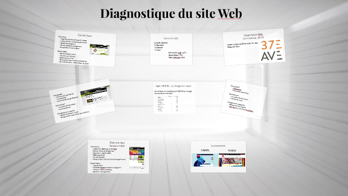Diagnostic du site Web by Manuel Bouchard on Prezi