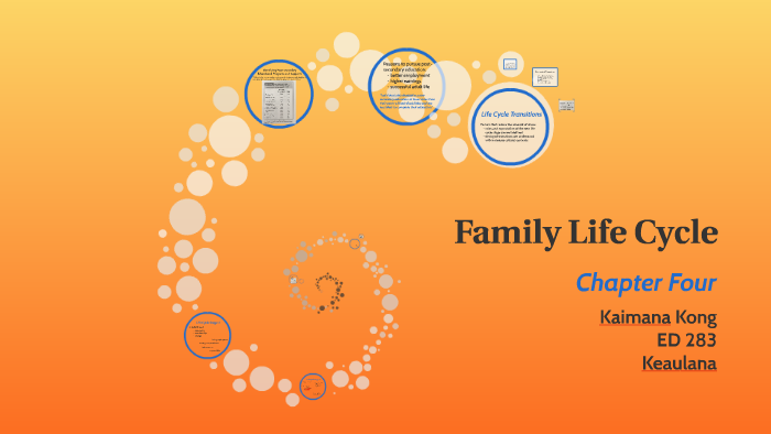 Family Life Cycle By Kaimana Kong family-life-cycle-by-kaimana-kong
