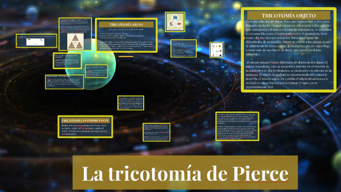La tricotomía de Pierce by Marre Ruiz on Prezi