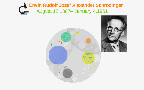 Erwin Rudolf Josef Alexander Schrödinger by Kendall Rhodes on Prezi