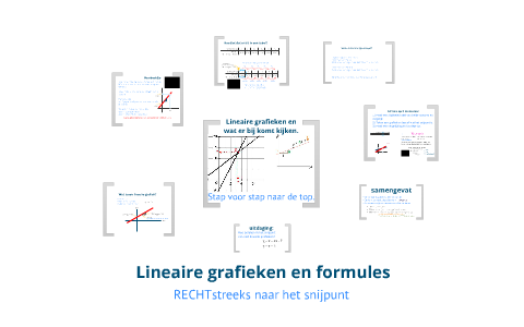 Grafieken en formules by Maarten van Haaren on Prezi
