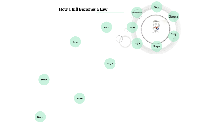12 Steps of a Bill Becoming a Law by jared foote on Prezi