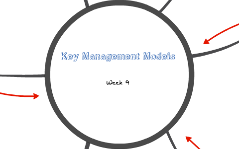 Key Management Models by Lynn McNair on Prezi