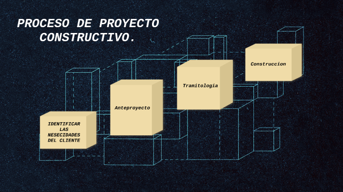 Proceso de Proyectos Constructivos by Leonardo Quiros Quiros on Prezi