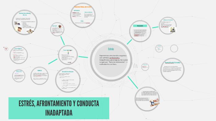 ESTRÉS, AFRONTAMIENTO Y CONDUCTA INADAPTADA by Fernando Lomelí on Prezi