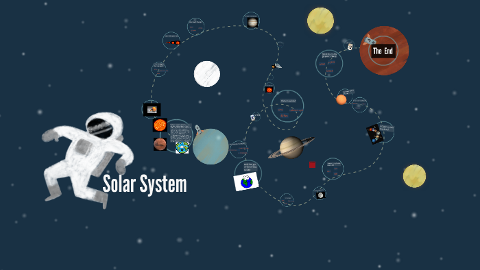 Solar System by Hans Hans on Prezi