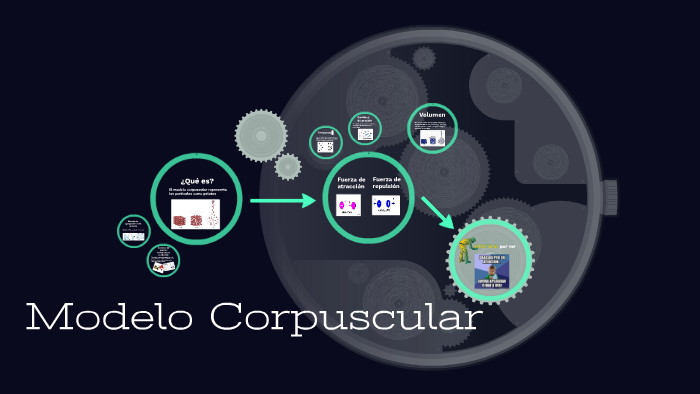 Modelo Corpuscular by Camila Civilotti on Prezi