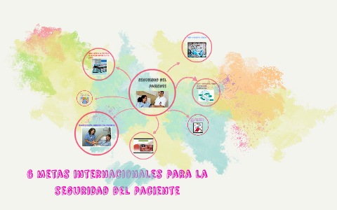 6 metas internacionales para la seguridad del paciente by armando ...