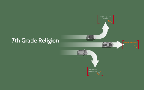 7th Grade Religion by Melissa Ramones on Prezi
