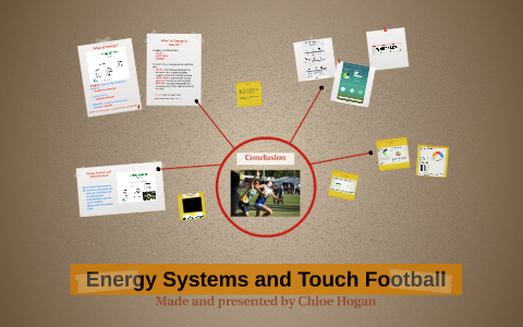 Energy Systems and Touch Football by on Prezi