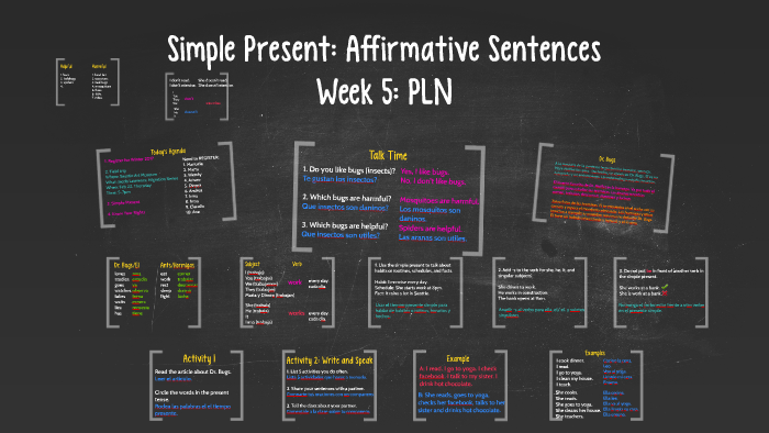 Simple Present: Affirmative Sentences by Sheila de Leon on Prezi