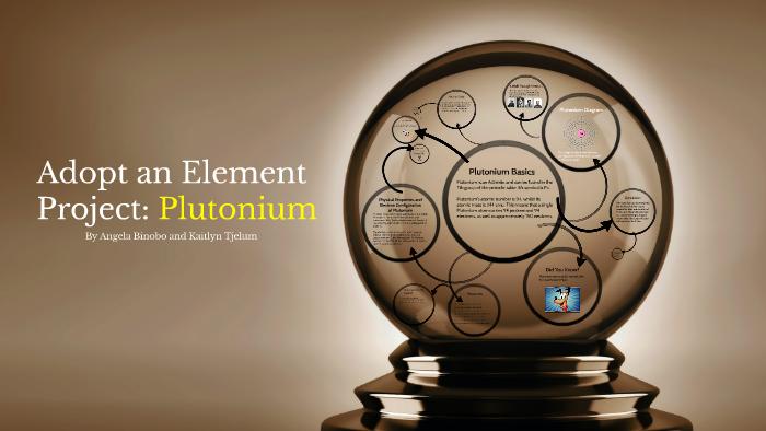 Adopt An Element Project by thelonekate. on Prezi