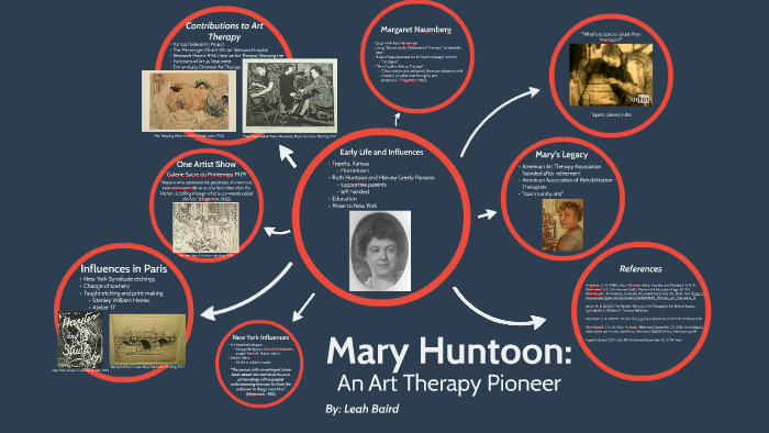Mary Huntoon: An Art Therapy Pioneer by Leah Baird on Prezi