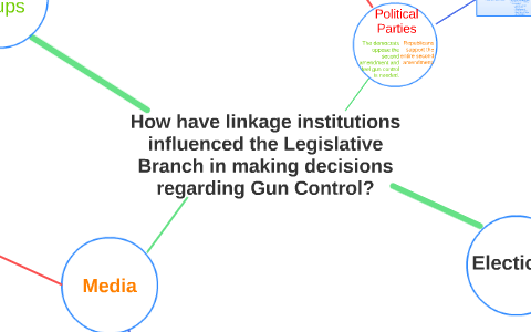 How have linkage institutions by Kelsey Bialozynski