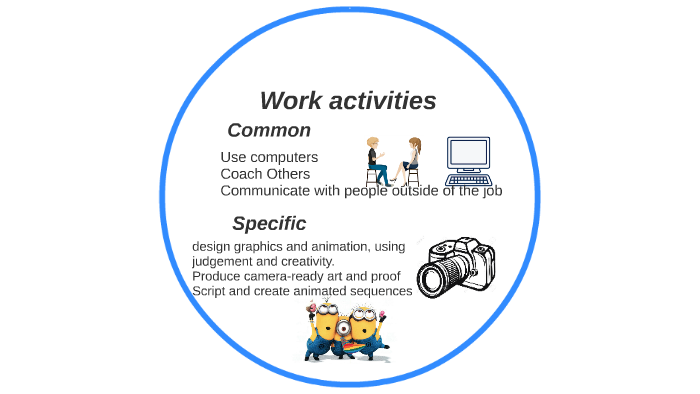 Work activites by Nate Ruhl on Prezi