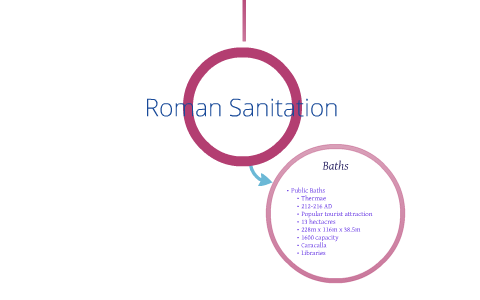 Roman Sanitation by Anna Beheler on Prezi