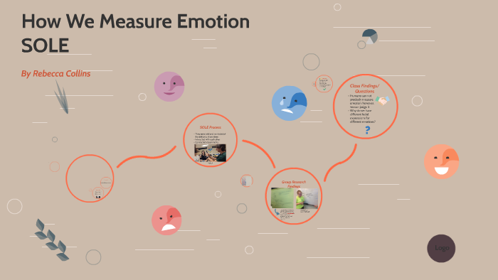Emotion SOLE by Rebecca Collins on Prezi