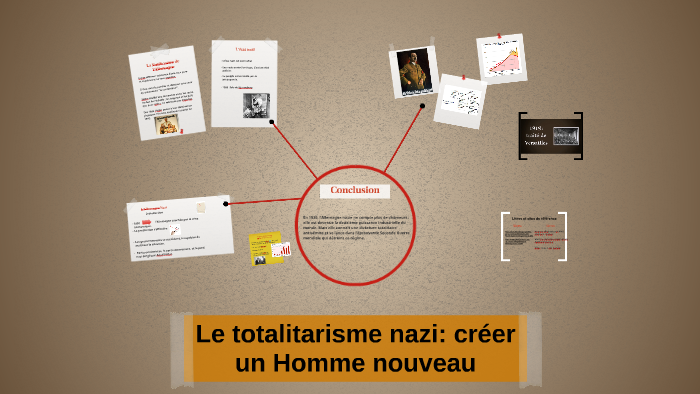 Le totalitarisme nazi: créer un Homme nouveau by Hrad Koushian on Prezi