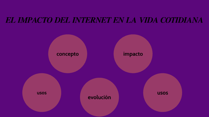 El impacto del internet en la vida cotidiana by paola perez soto on Prezi El impacto del internet en la vida cotidiana by paola perez soto on Prezi