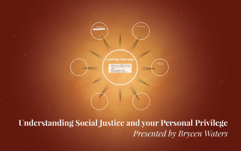 Understanding Privilege by on Prezi