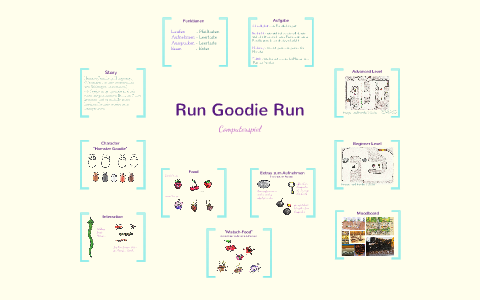 Run Goodie Run by Nina Baumberger on Prezi