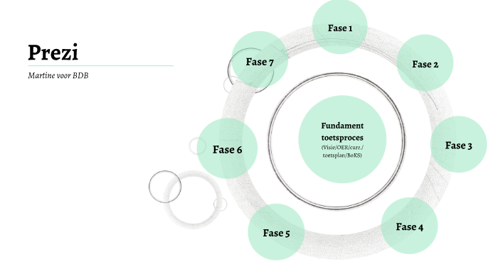 Toetscyclus BDB 2 by Martine Hart on Prezi