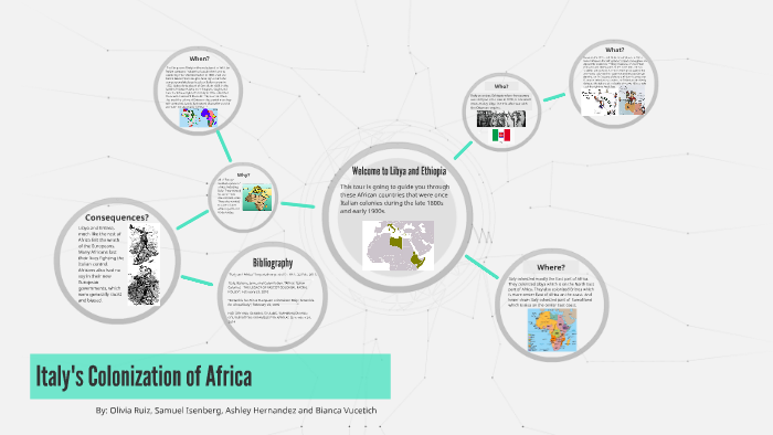 Italy's Colonization of Africa by Olivia Ruiz on Prezi