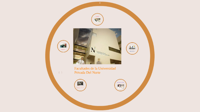 FACULTADES DE LA UNIVERSIDAD PRIVADA DEL NORTE by Edwar Paredes on Prezi