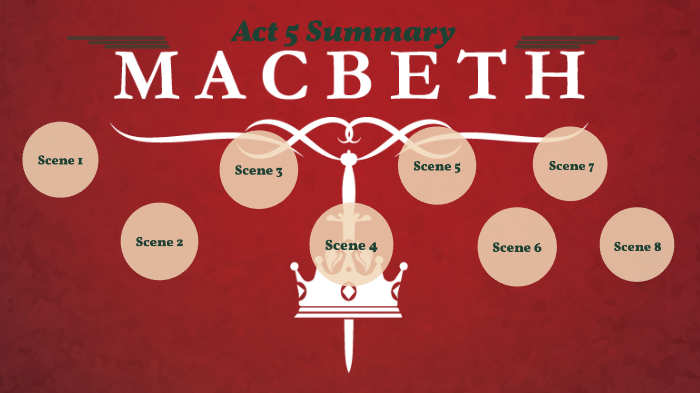 Act 5 Macbeth by Mikey Ellsion on Prezi
