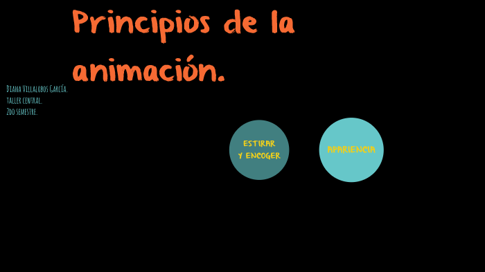 PRINCIPIOS DE LA ANIMACION by Diana Wolf on Prezi