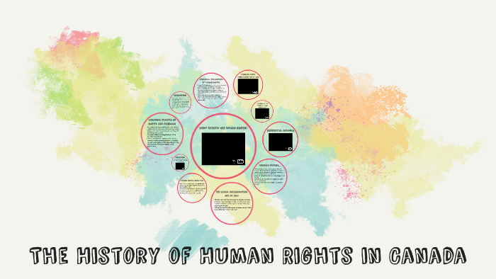 The History of human rights in Canada by Sofia Prizio on Prezi