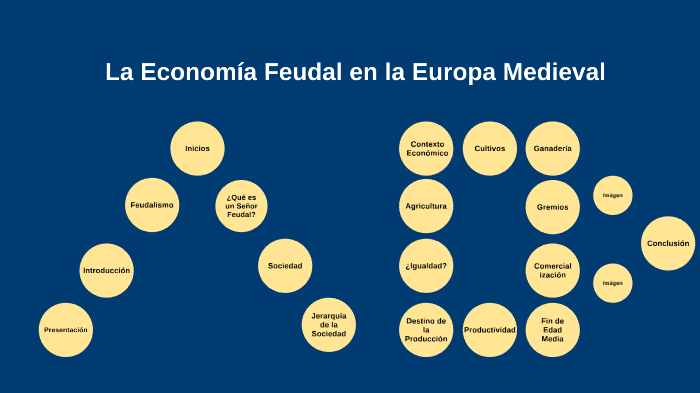 La Economía Feudal en la Europa Medieval by Oscar Dip on Prezi