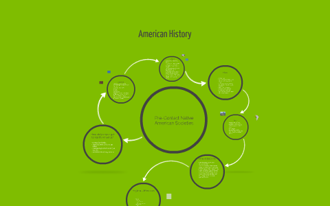 Pre=Contact Native American Societies by Andrew Dellman on Prezi
