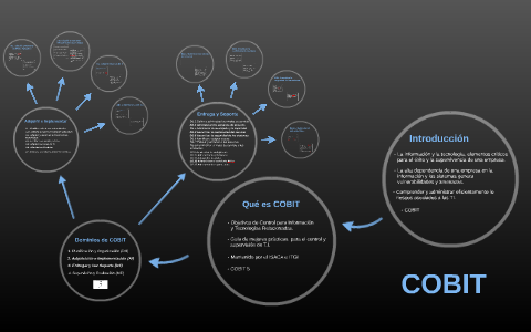 COBIT by maritza uribe eguiguren on Prezi