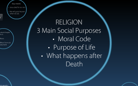 Religion Concept Map by Devin Radloff on Prezi