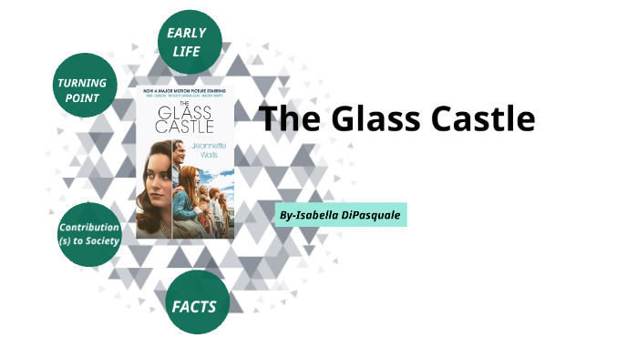 english project by Isabella DiPasquale-Vanderweert on Prezi