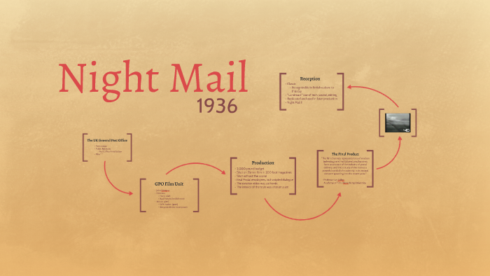 Night Mail by Lindsay Cobb on Prezi