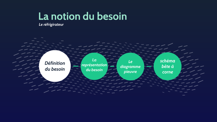 notion du besoin by Gabrielle Lopez on Prezi