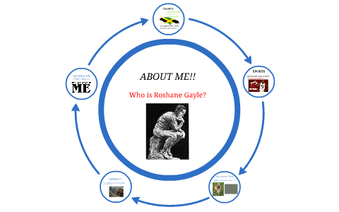 ROSHANE GAYLE ITS ABOUT ME!!!! by Roshane Gayle on Prezi