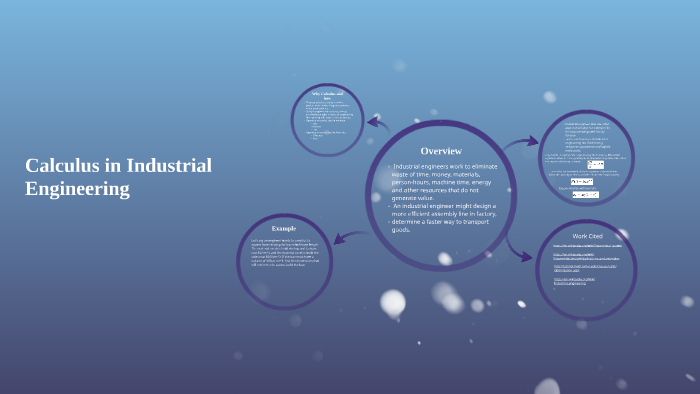 Calculus in Industrial Engineering by Jacky Guo on Prezi