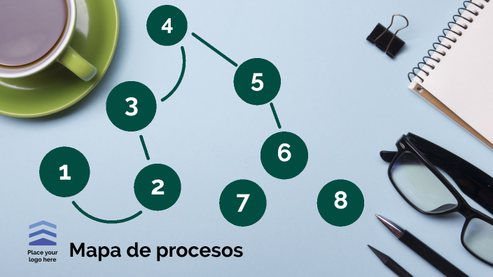 Mapa de procesos by Nicolas Torres Cespedes on Prezi
