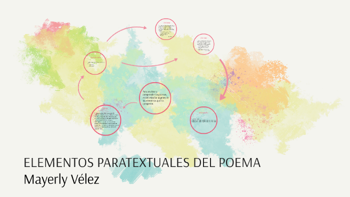 ELEMENTOS PARATEXTUALES DEL POEMA by Mayerly Vélez on Prezi