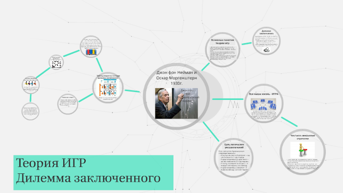 Теория ИГР by Alexandra Lenina on Prezi