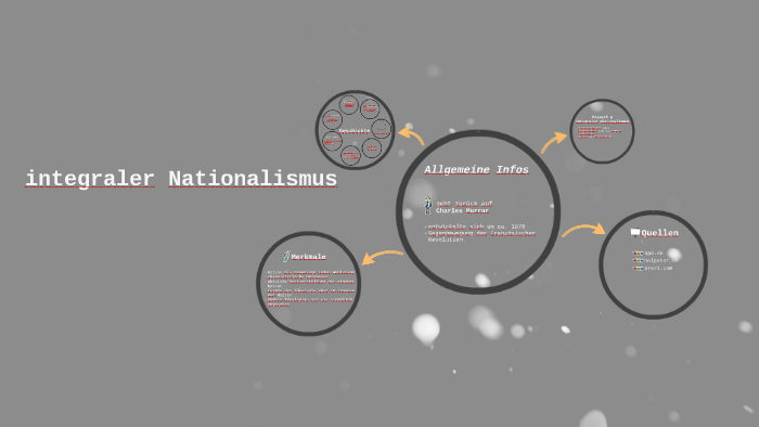 integraler Nationalismus by Kaya Treibmann on Prezi